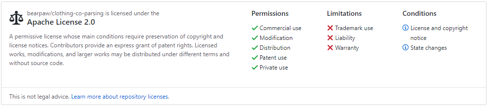 Dataset – DeepCodiNet